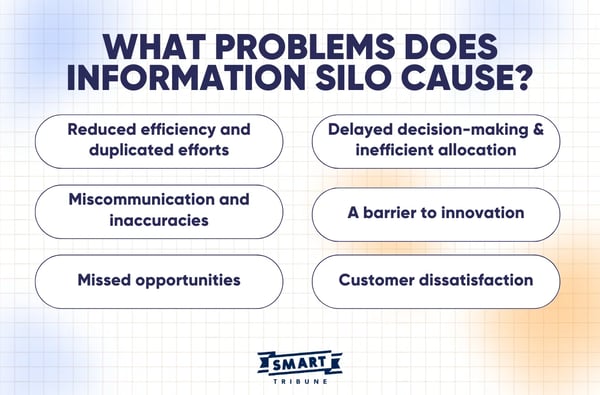 Information Silo: Definition, Causes, Impacts and How to Avoid